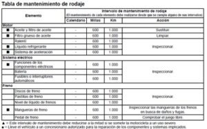 Cuáles Son Los Intervalos De Mantenimiento Para Cfmoto 450mt